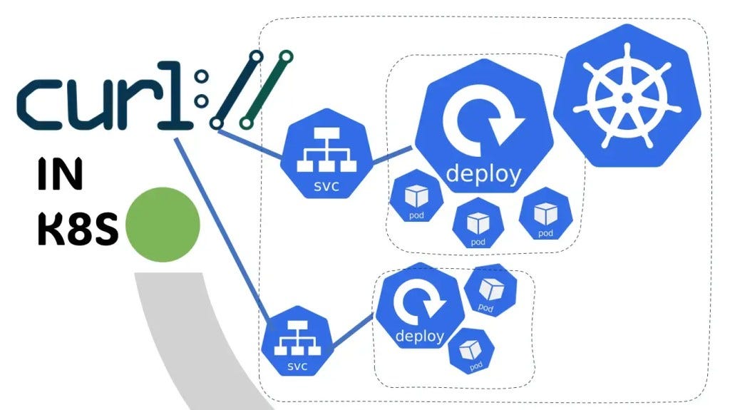 How to Enable Remote API in Podman | by Chatri Ngambenchawong | Medium