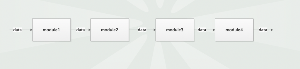 Building a Spring Boot Kafka Consumer Application: A Step-by-Step Guide ...