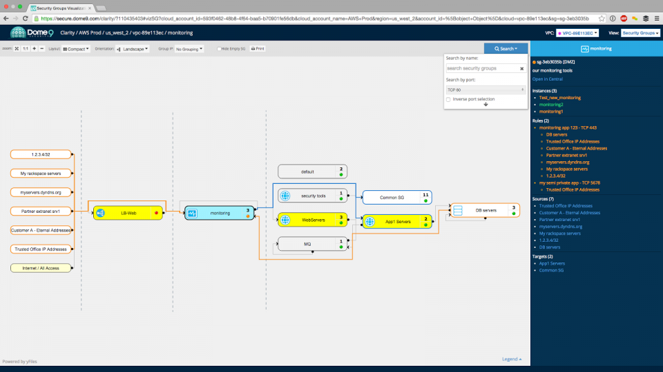 How to Implement File Integrity Monitoring (FIM) within AWS | by Joe ...