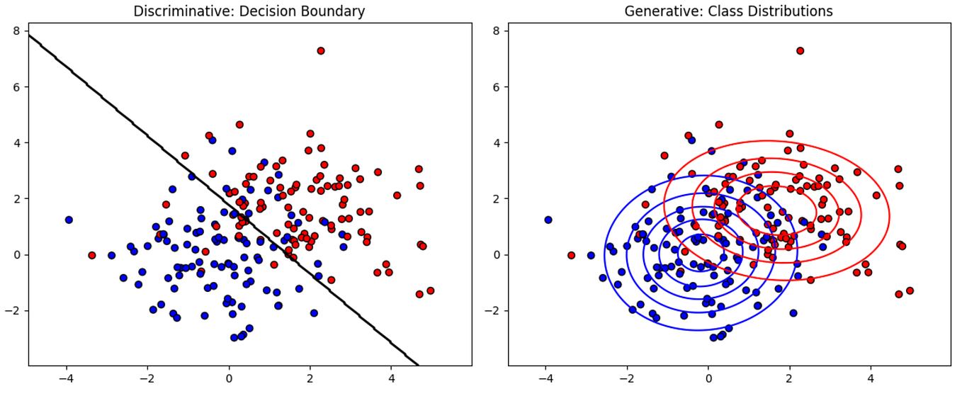 AUROC and AUPRC. In evaluating classification models… | by Yuki Li | Jun, 2025 | Medium