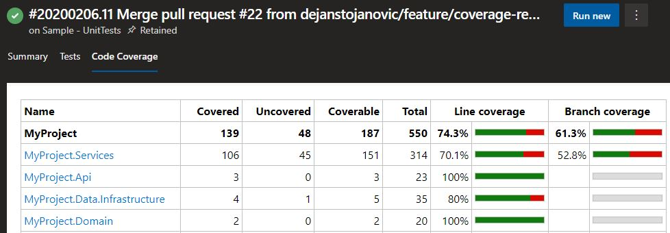Net Unit Testing Code Coverage Report In Azure Devops Build Pipeline By Dijin Augustine Medium 0995