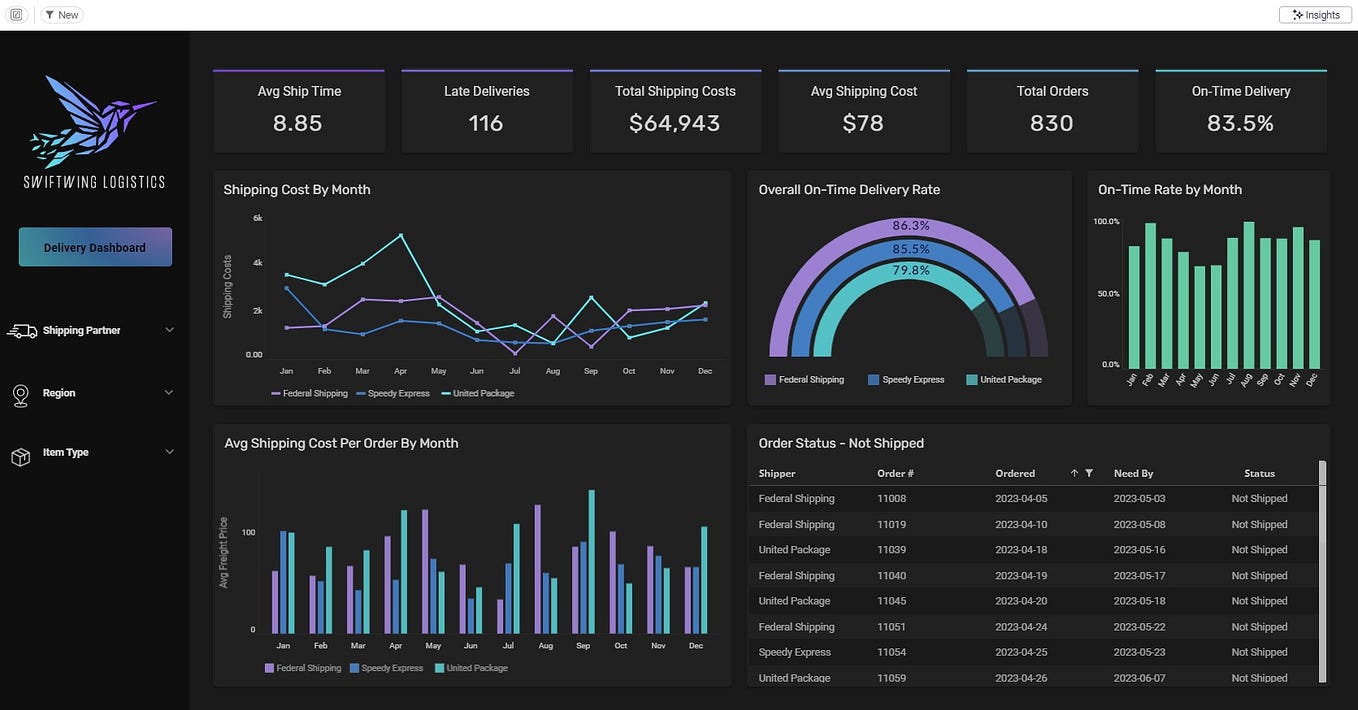 What is Data Analytics?. Learn about data analytics, its types… | by Nineleaps | Technology at ...