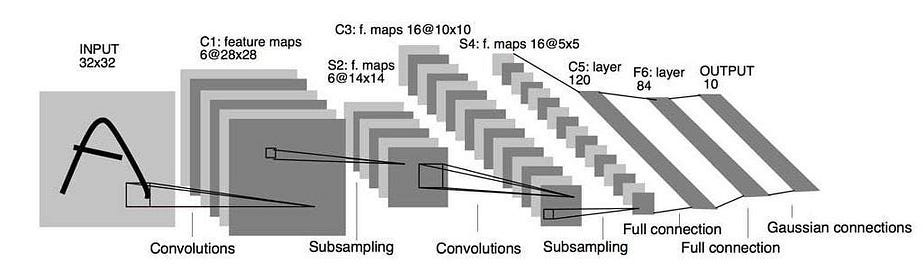 Model Based Vs Instance Based Learning Understanding The Differences 1730