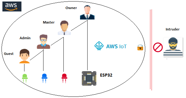ESP32+OV7670 — WebSocket Video Camera | by Mudassar Tamboli | Medium