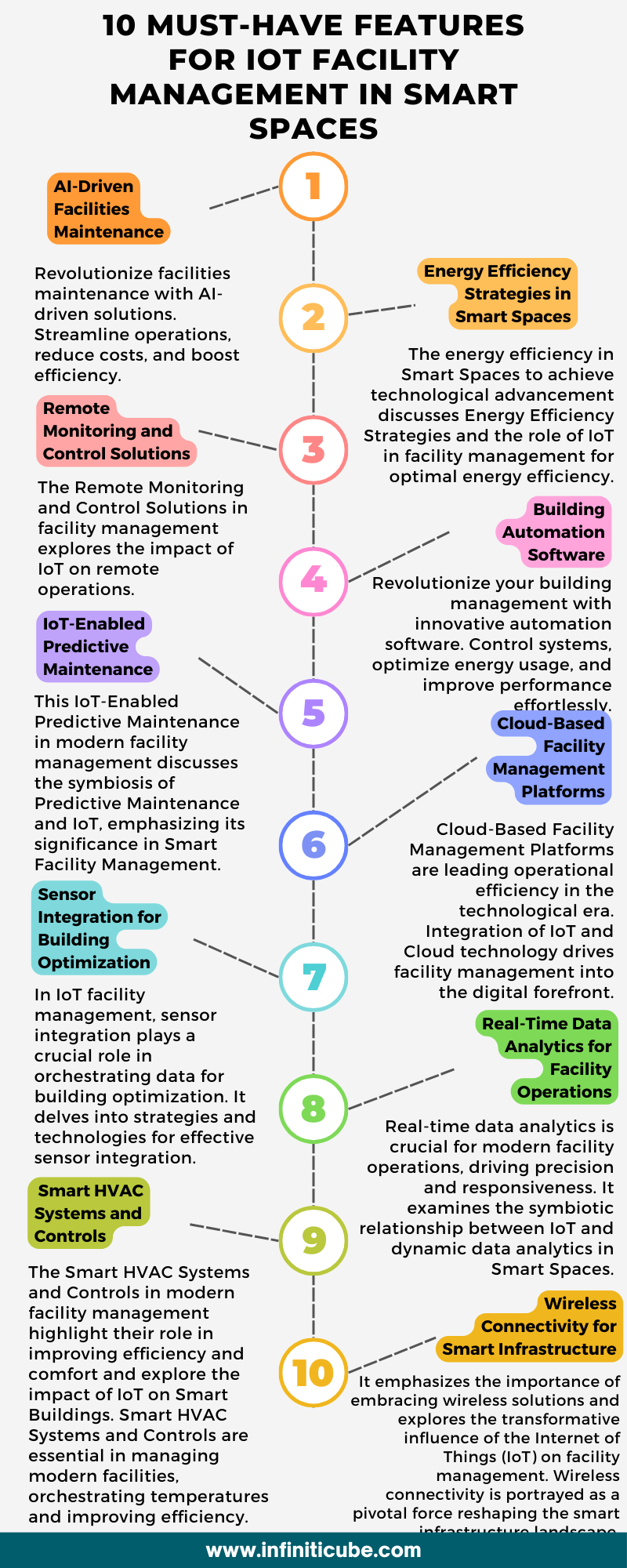Aeroponic Farming: Agriculture with Vertical Farming Technology | by Balbir | Infiniticube | Medium