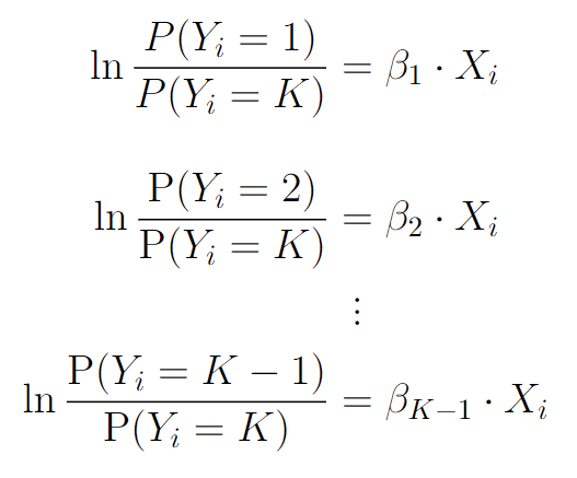 KNN Classification algorithm with cross-validation | Medium