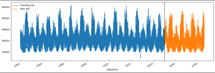 Exploring the Novel Features of XGBoost 2.0 | by Olivier Caelen | Medium