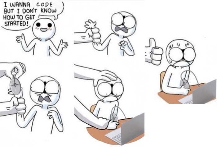 Top 3 Programming Languages to Learn in 2021 | by Cem Eygi | Dev Genius