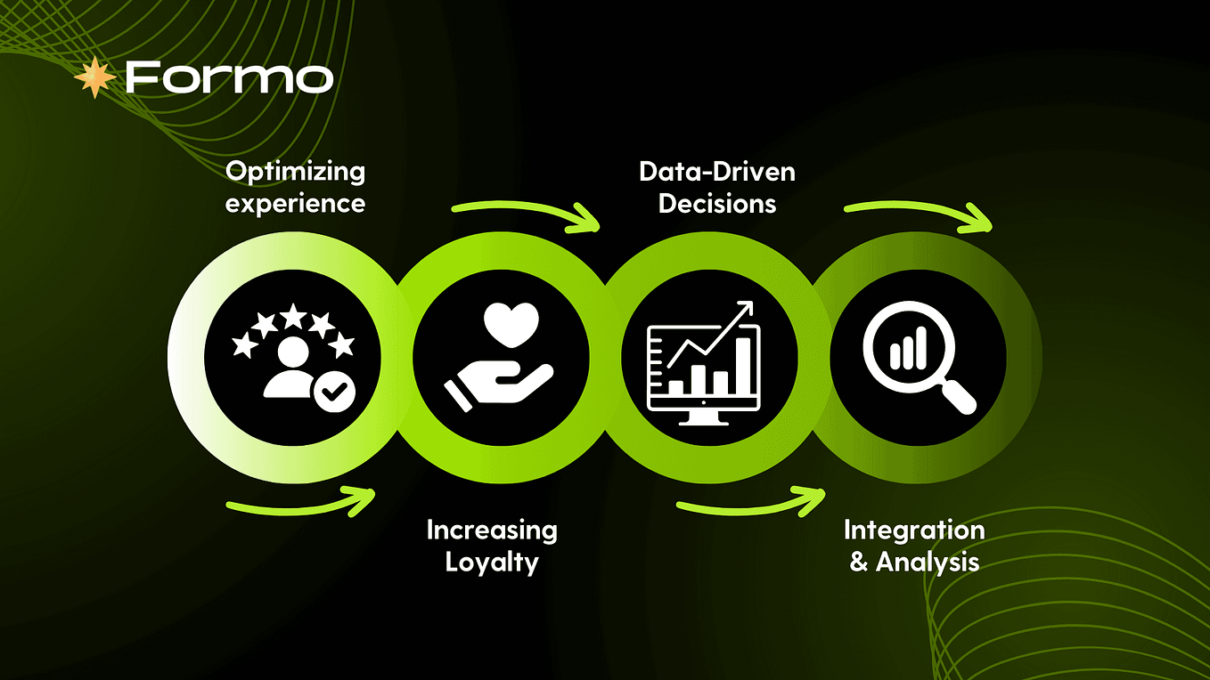 Web3 Analytics: challenges, use cases & opportunities | by Ngan Nguyen | Formo Web3 Insights ...