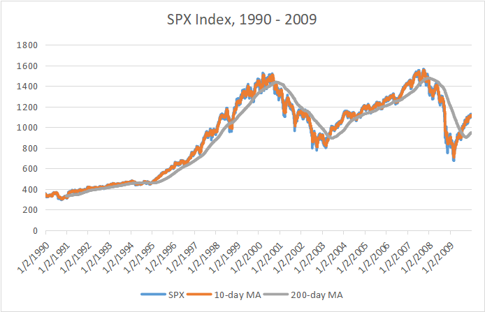 Using Python Portfolio Optimization for All S&P500 Tickers | Python in Plain English