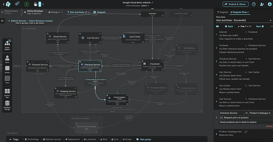 A review of top software architecture visualization tools | by Joseph ... A review of top software architecture visualization tools | by Joseph ...