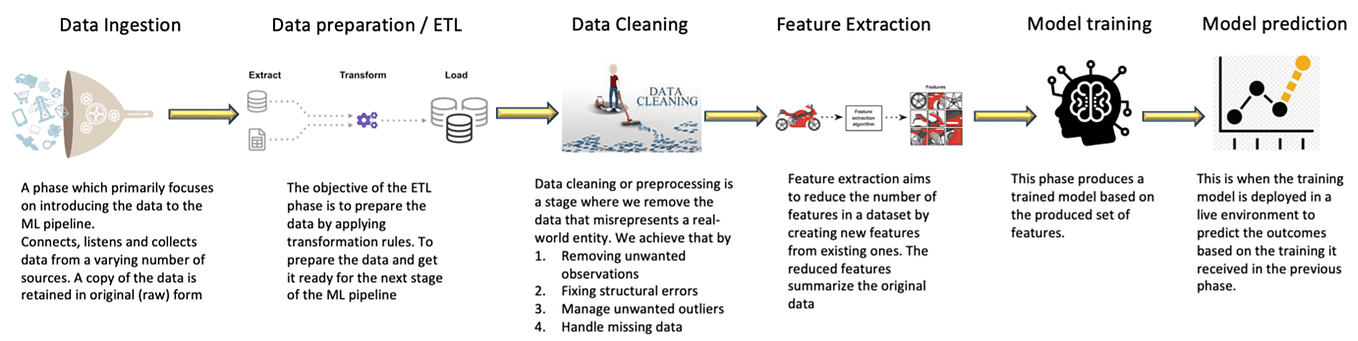 AWS RDS Aurora Database Change Management using Liquibase — Serverless Implementation | by ...