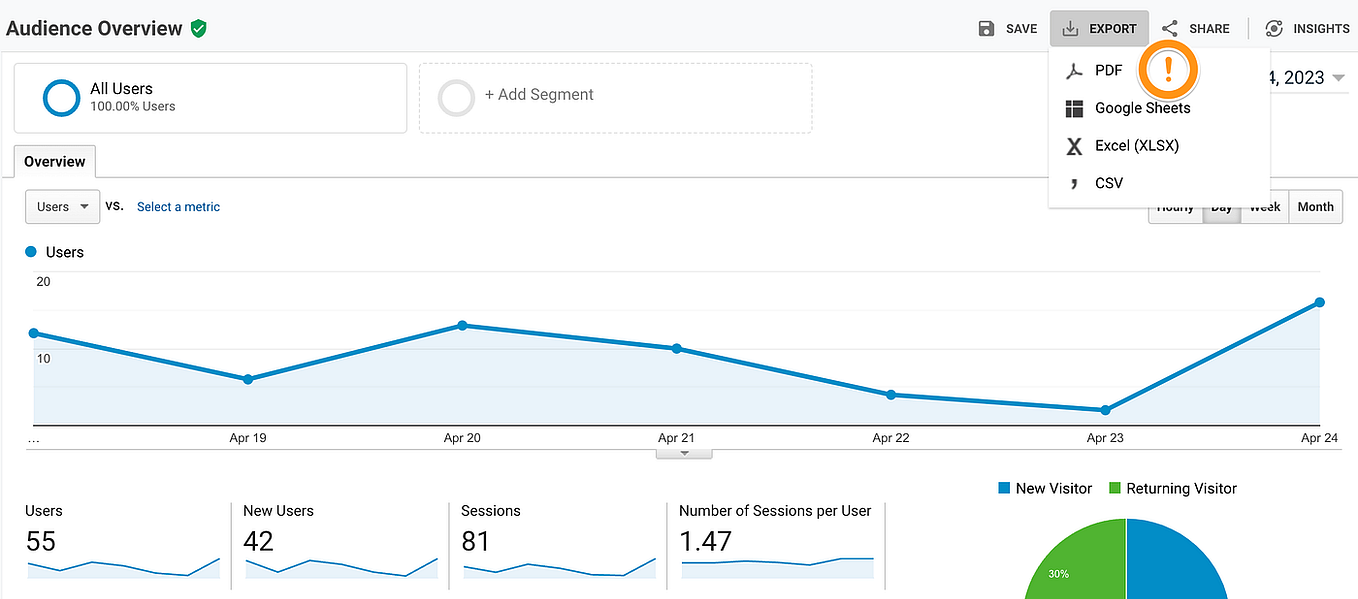 13 types of metrics to know. All metrics are numbers but that… | by ...