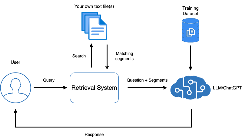Mastering RAG Chatbots: Building Advanced RAG as a Conversational AI ... Mastering RAG Chatbots: Building Advanced RAG as a Conversational AI ...