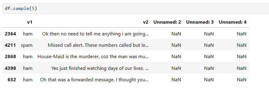 Posture Detection. Introduction | by Kaushikpandav | Jul, 2024 | Medium