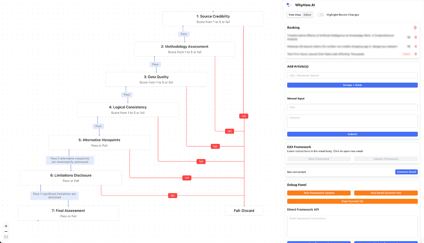 Introducing PatientSeek, the first Open-Source MED-LEGAL Deepseek reasoning model | by Chia Jeng ...