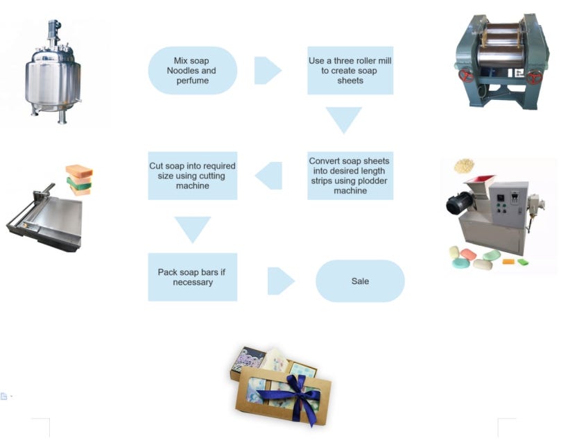 The Art of Nail Manufacturing: A Guide to Building Strong Structures ...