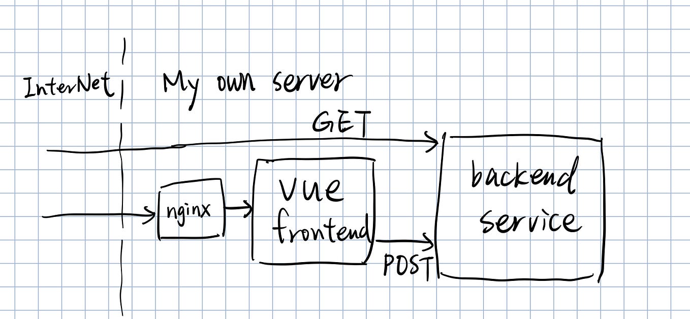 Struct and Interface in Go. Let’s study the concept and usage of… | by ...