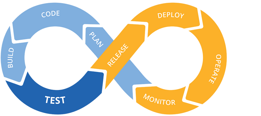 Working With Excel Spreadsheets in Python | by Aman Dahiya | Medium