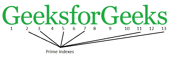 Gfg Maximum Index Sirisha Challagiri Medium