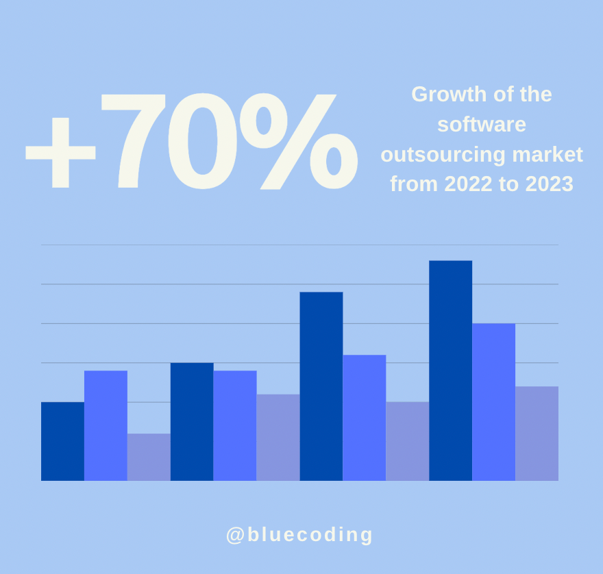 10 Different Types Of Software Development | Blue Coding