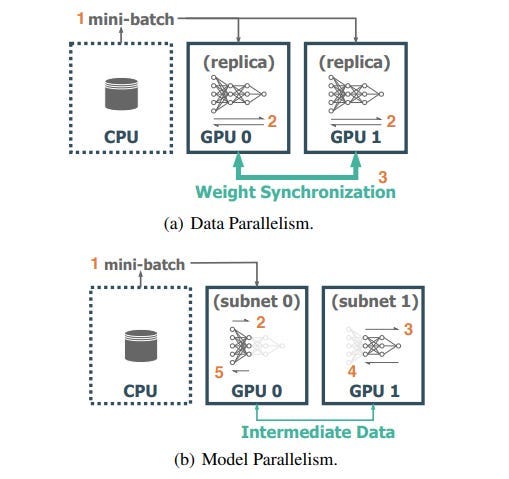 Layman’s Guide to Lottery Ticket Hypothesis In Neural Network | by ...