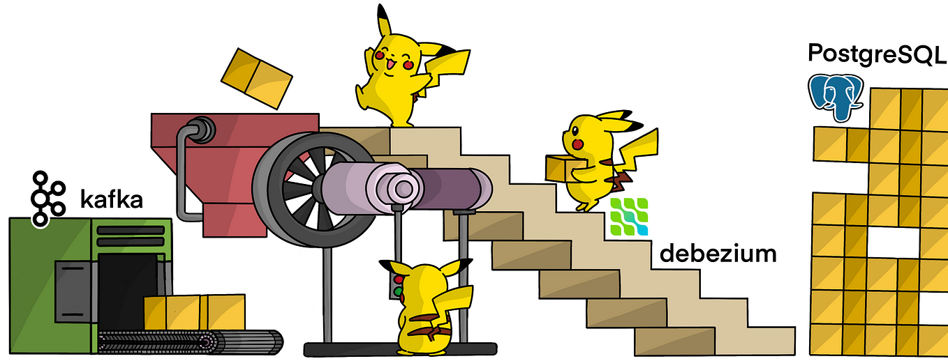 Using PostgreSQL pgoutput plugin for change data capture with Debezium on Azure | by Abhishek ...