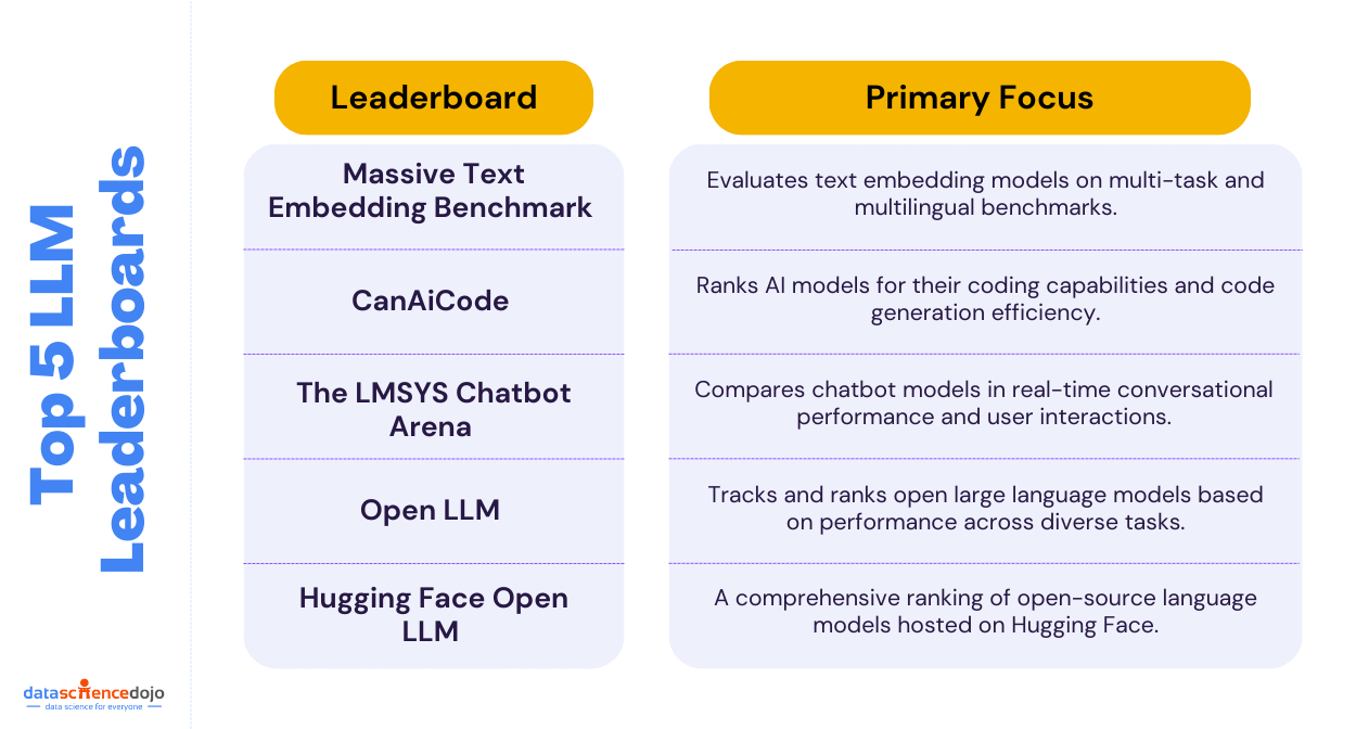 Choosing the Best Llama Model: Llama 3 vs 3.1 vs 3.2 | by Data Science Dojo | Medium