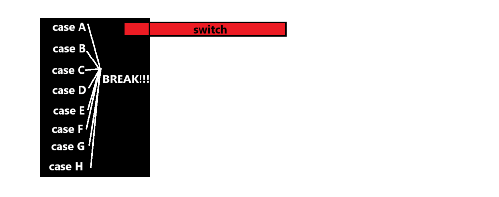 C# Switch expressions. Introduction | by ByteHints | Medium
