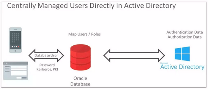 Oracle Full Database Export Import Using Data pump utility | by Ashok Choubey ...