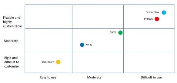 Understanding Deep Learning with TensorFlow playground | by Andrew T ...