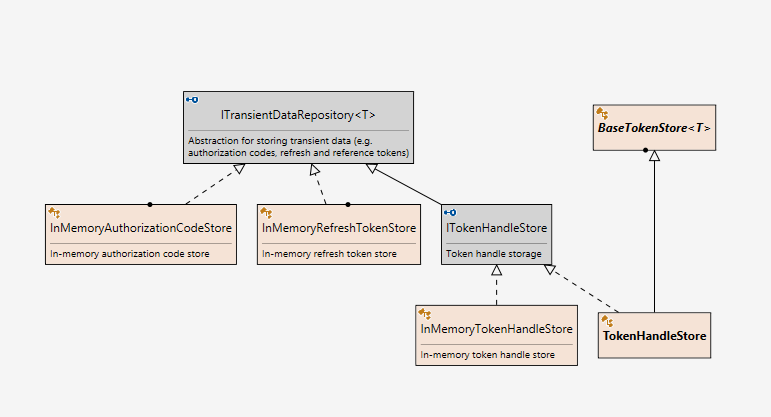 No Assembly Found Containing An Owinstartupattribute By Shyaway Medium