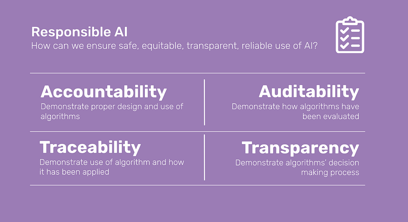 Understanding AutoML: Comprehensive Guide and Use Cases Across Various ... Understanding AutoML: Comprehensive Guide and Use Cases Across Various ...