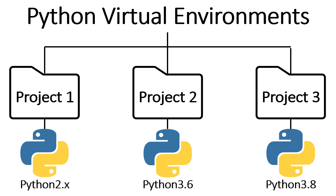 JUnit testing in Java, including code coverage and relevant metrics ...