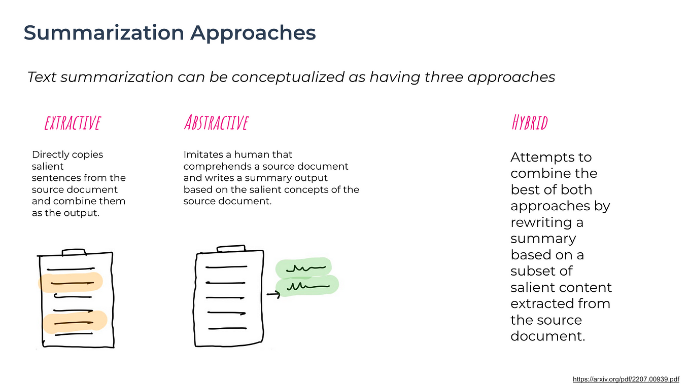 LLM Model Optimization Techniques and Frameworks | by Yugank .Aman | Medium LLM Model Optimization Techniques and Frameworks | by Yugank .Aman | Medium