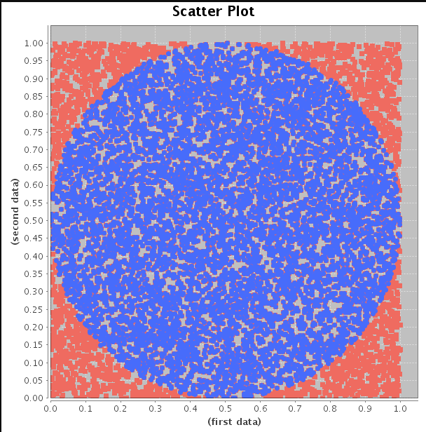 How to perform a Monte Carlo simulation for a financial portfolio | by Ion Ioannidis | Medium