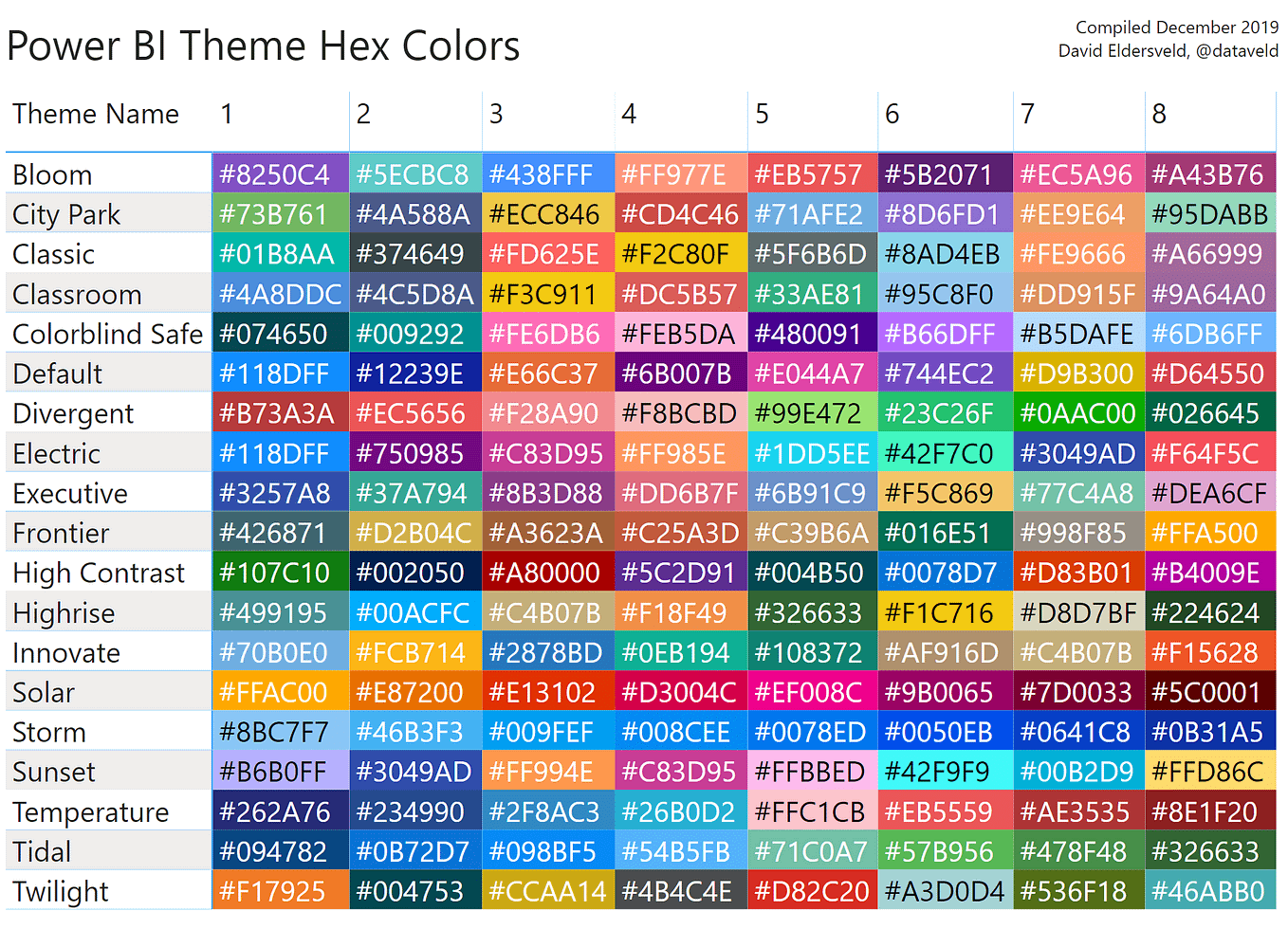 R Visuals in Power BI: Beyond Plots | by David Eldersveld | Medium