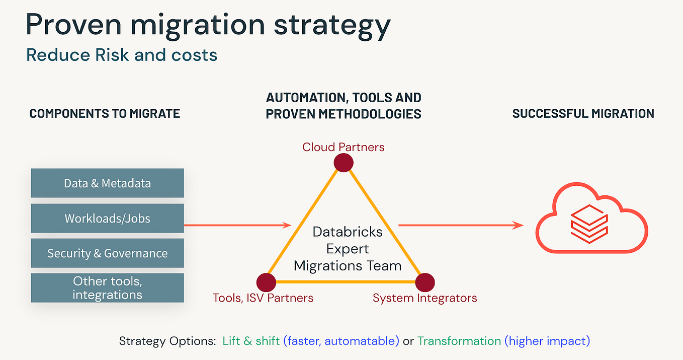 Top 10 Tips for DBAs Migrating to Databricks | by Laurent Leturgez ...