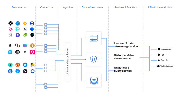 The Openmesh Network. By Jay Taylor | by Openmesh | Medium