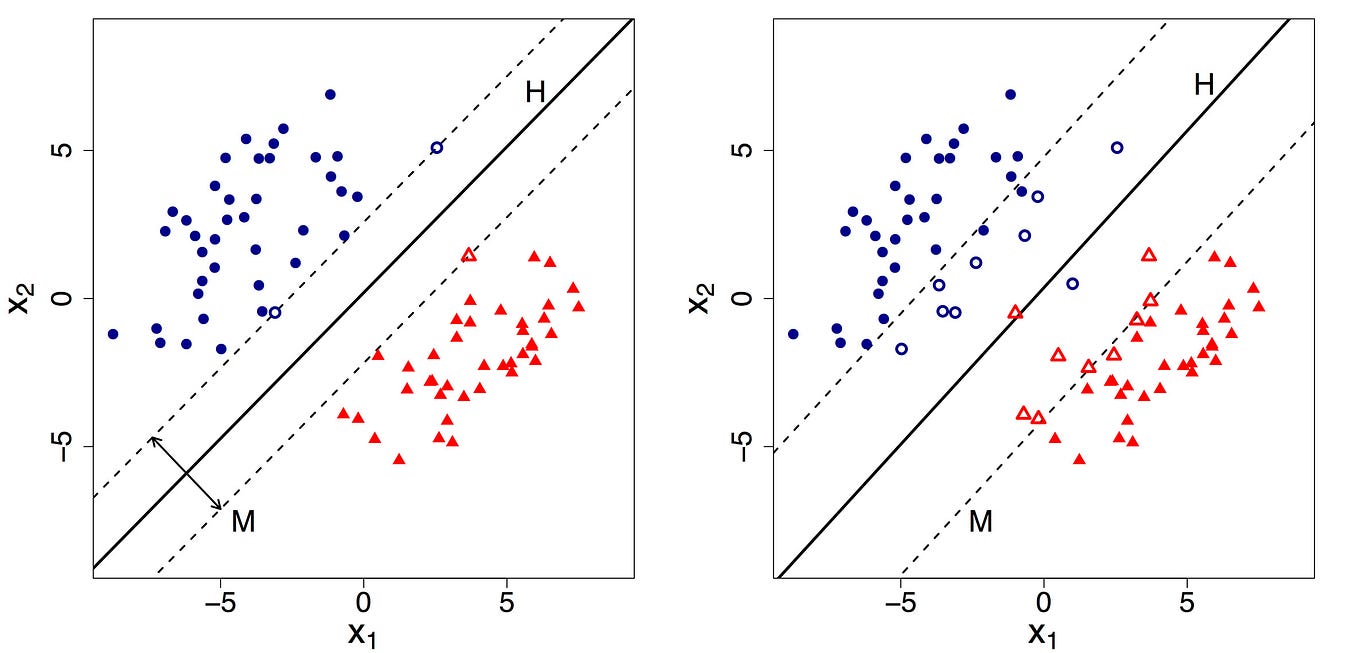 Log Transformations and their Implications for Linear Regression | by ... Log Transformations and their Implications for Linear Regression | by ...