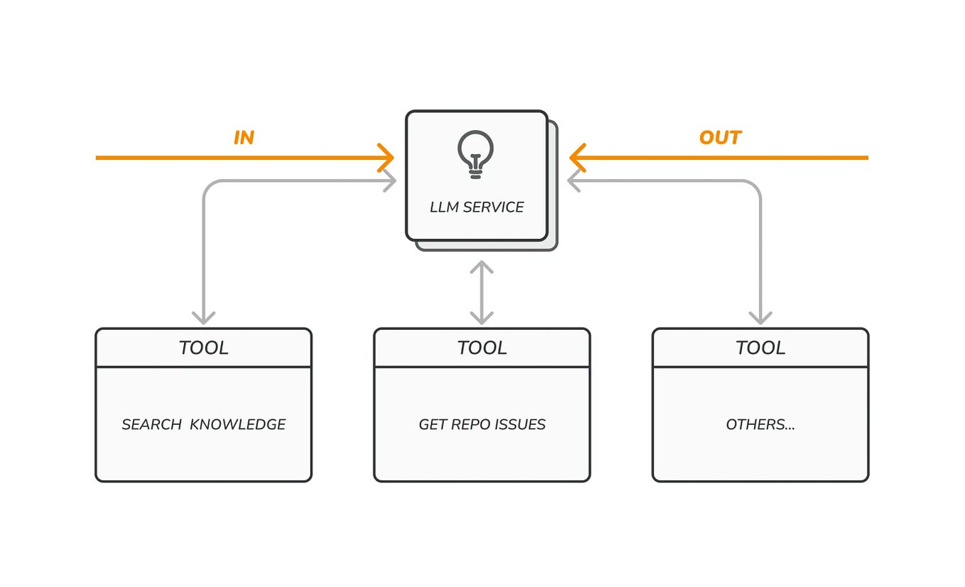 Decoding The Ai Virtual Assistant Design Architecture An In Depth Look