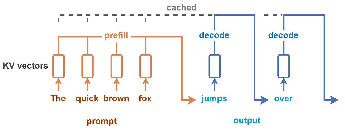 Data sanity checks for model development | by Jaideep Ray | Better ML | Medium