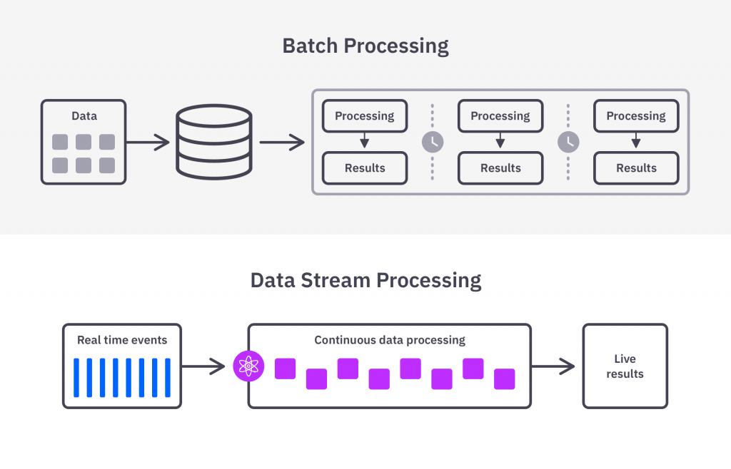 Event-Driven Architecture vs API-Driven Architecture: What’s The ... Event-Driven Architecture vs API-Driven Architecture: What’s The ...