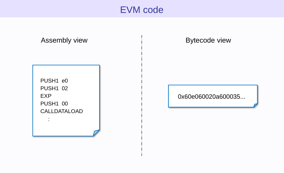 Error Handling In Solidity Require Revert Assert And Custom Errors By Naresh Mohanraj Medium 2643