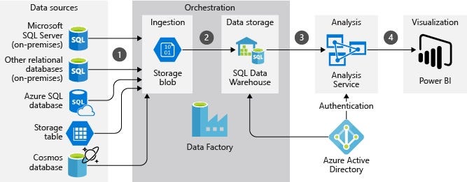 Explained: What is Databricks and why do we need it? | by Pratik Mukesh ...