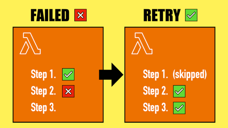 When To Use Step Functions Vs Doing It All In A Lambda Function By Yan Cui Theburningmonk 7679