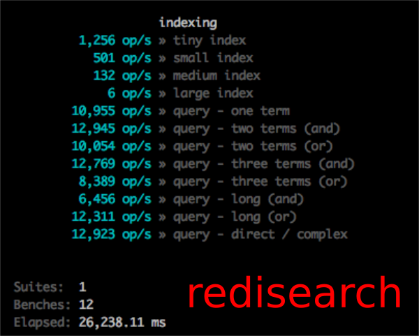 Indexing with Redis. This article was originally posted on… | by Redis Labs | Medium