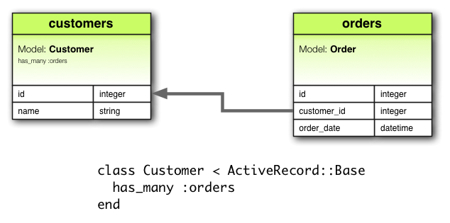 Uploading Multiple Files Using Rails Active Storage and React | by John E. Mook | Medium