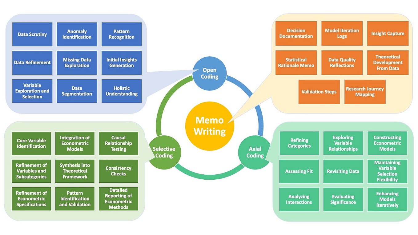 Using Forest Plots to Report Regression Estimates: A Useful Data ...