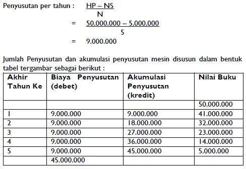 Metode Sistem Pencatatan Persediaan Periodik Dan Perpetual Beserta ...